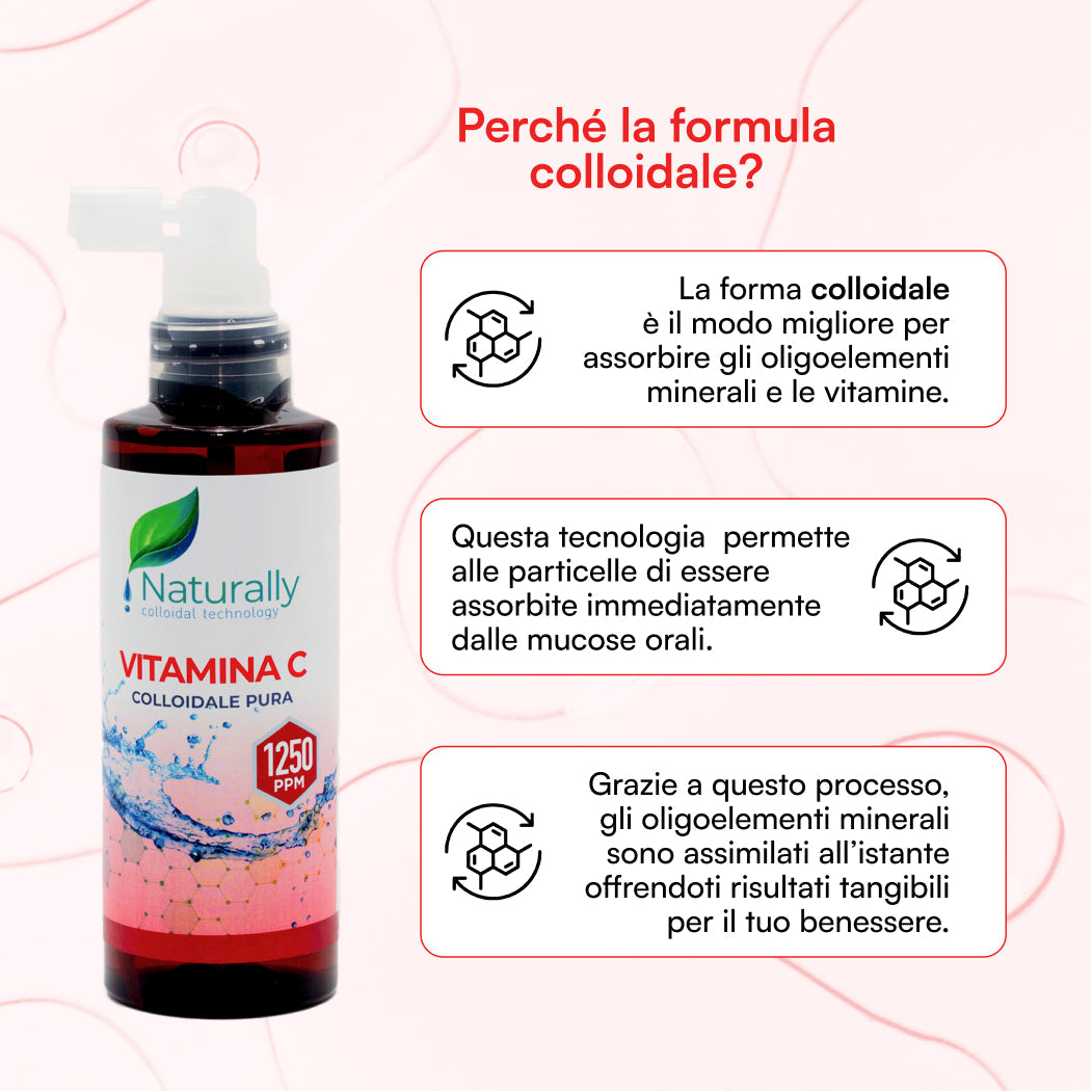Vitamina C Colloidale Spray – Naturally